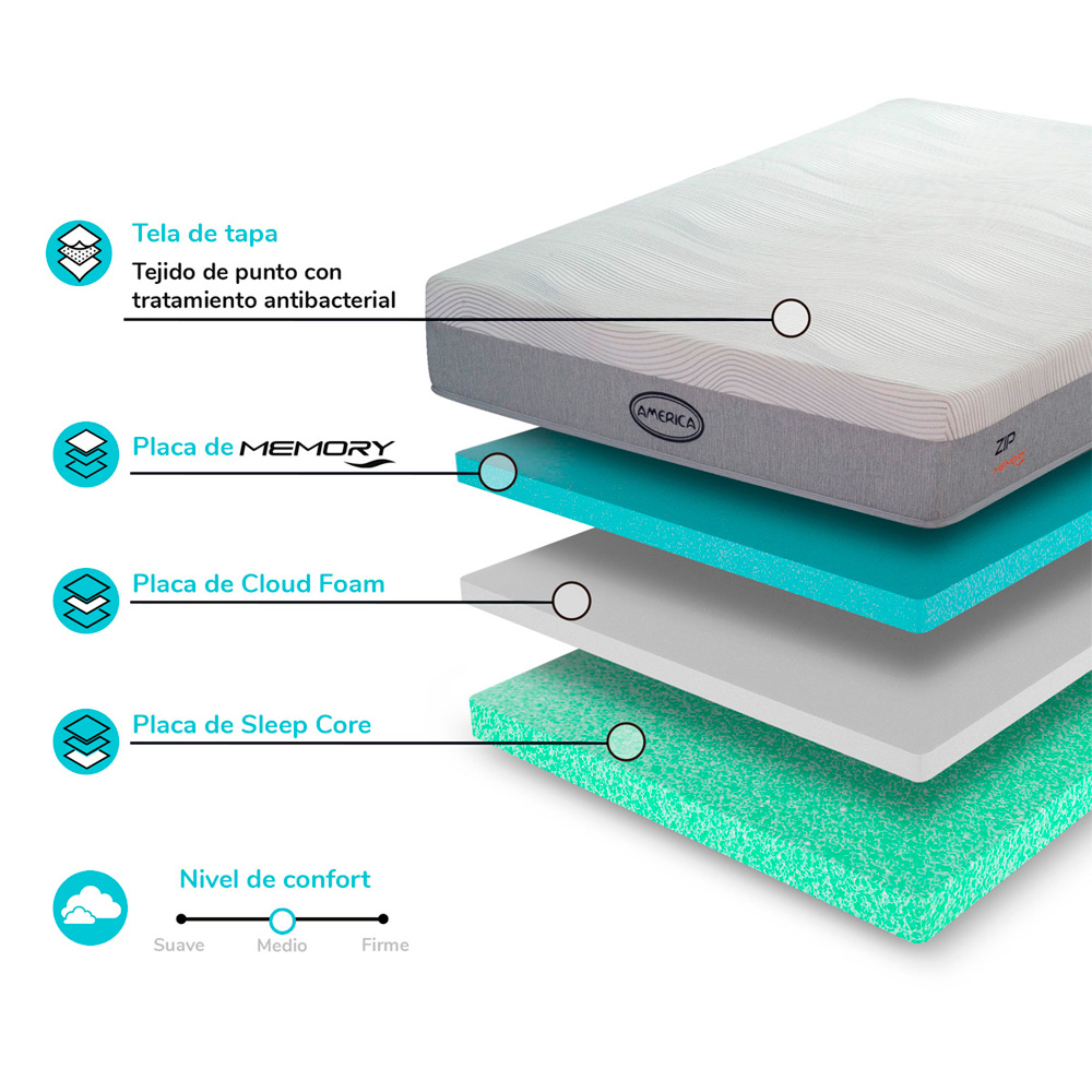 Colchón en Caja América Zip + Box