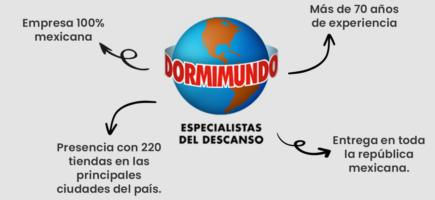 Dormimundo